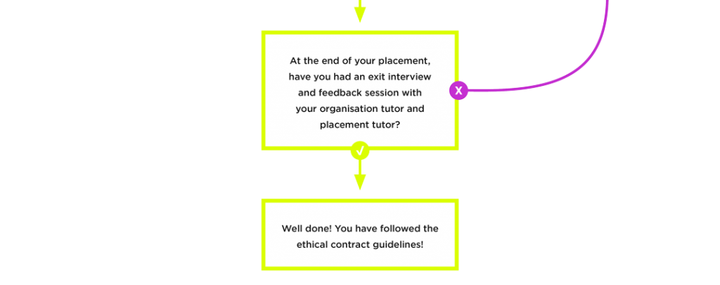 Student Workflow Diagram | Critical Work Placements